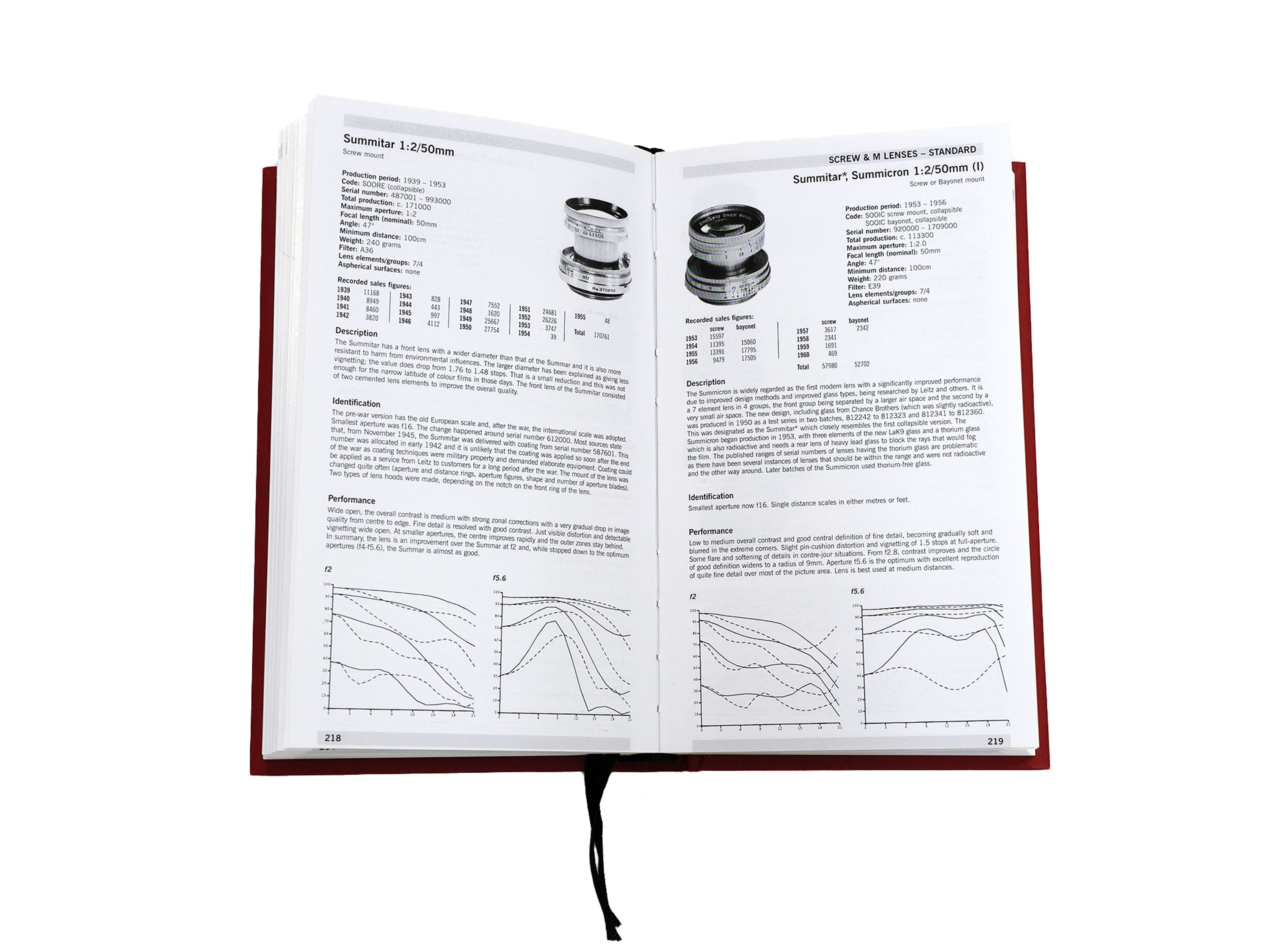 Red Dot Books Leica Pocket Book, (9th Edition)